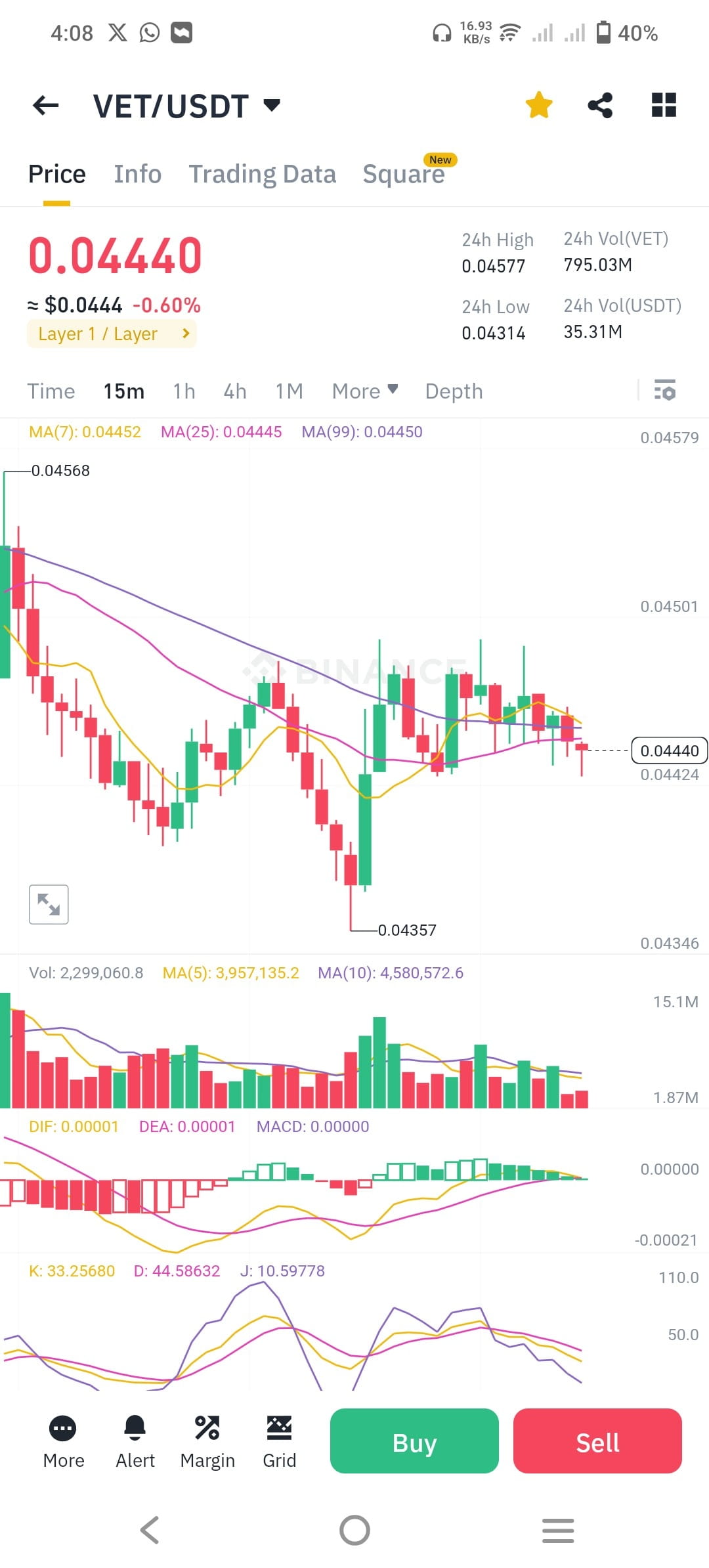 $VTHO $VET VET & VTHO UPdate☘️ Dear followers, VET and VTHO | Qasim Ali ...