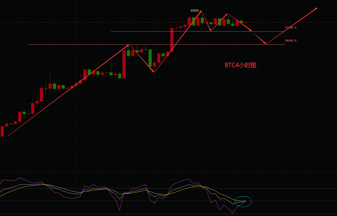 The market price of BTC increased unilaterally around the | A7 on ...