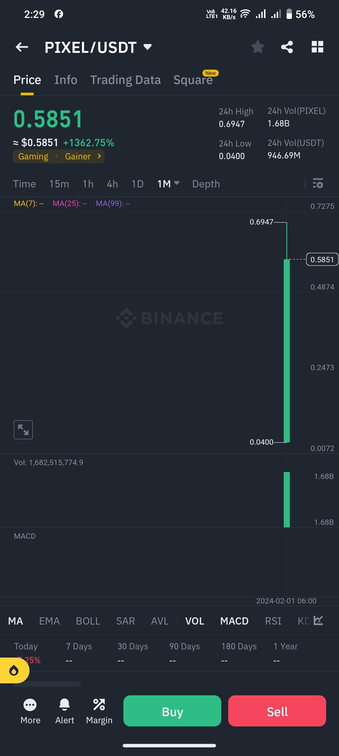 I am still Holding my pixels token. I think it will give me ...