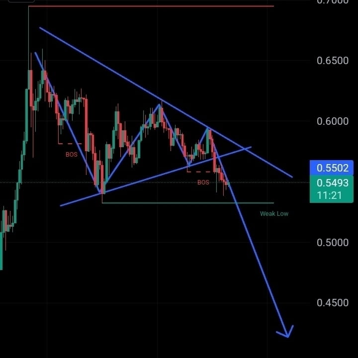 #Write2Earn #PIXEL $PIXEL $BTC #PIXEL PIXEL | pathum_chamika on Binance ...