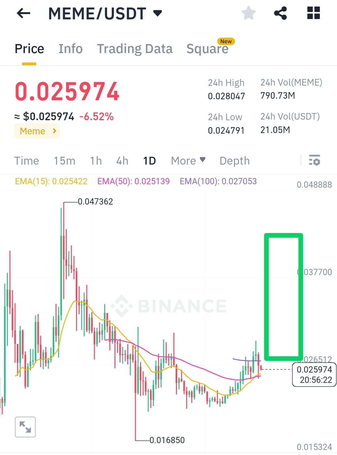 $MEME is going to fill the gap soon chart is bullish Buy and | Chart ...