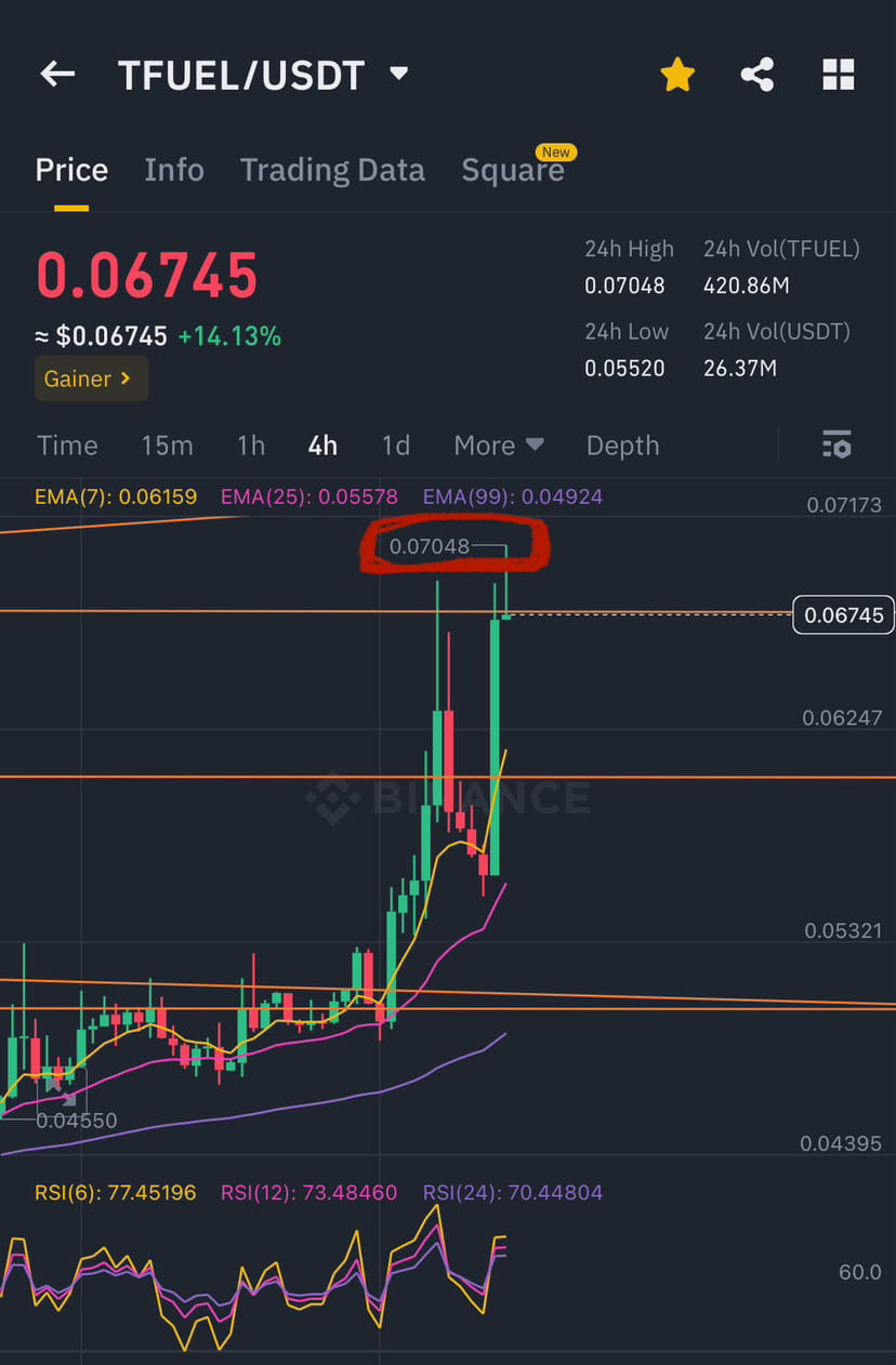 $TFUEL almost 40% gain so far anyone who has benefited fro | TrustMeBro ...