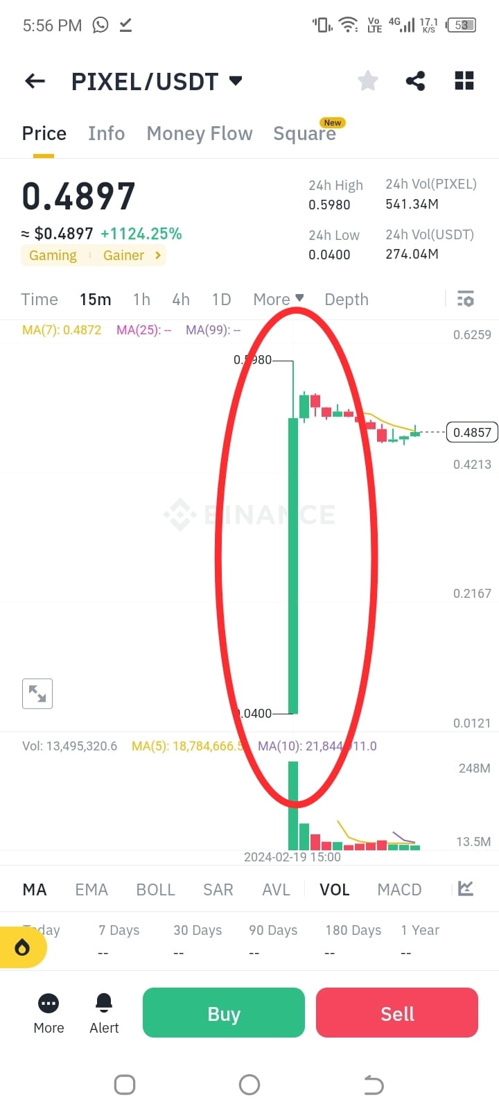 🚀 Pixel Token is skyrocketing with a 1200% increase on Bina ...