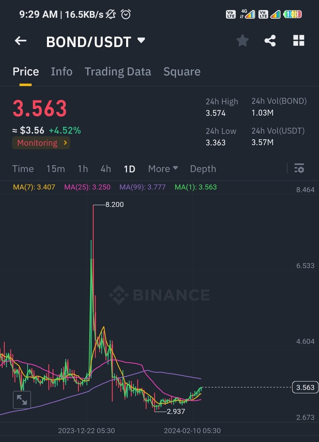 $Bond must be 2x 🧐🚀 🚨Don't miss 🛑BarnBridge price | CRYPTO_APE on ...