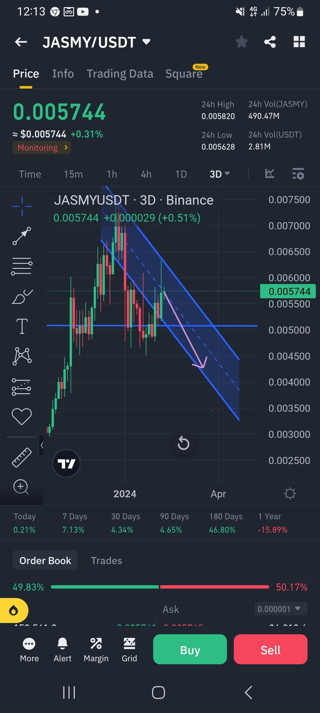 #JASMY/USDT price going down. ⭕ | Elysian on Binance Square