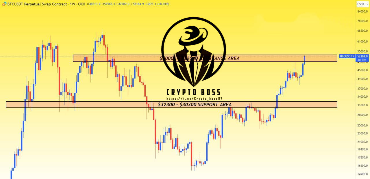 $BTC $CKB $PEOPLE Once BTC Breaks $50000 - $52000 Resistan | Crypto_Boss07 on Binance Square