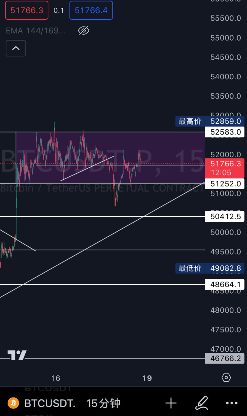 $BTC The U.S. stock market will be closed tomorrow, and Bitc | 涵宇ss on ...