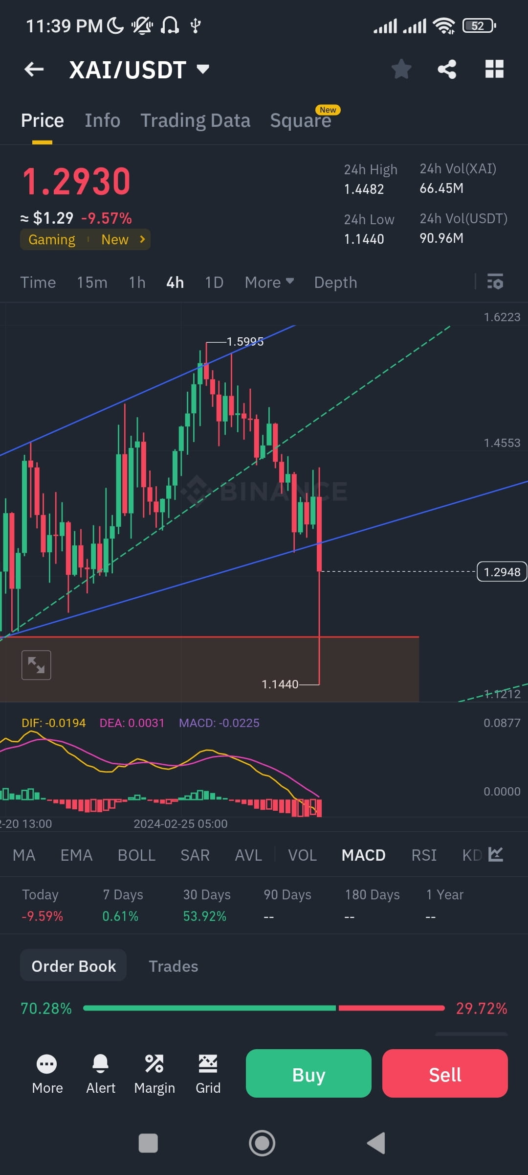 $XAI #XAI/USDT short all target hit completed ... check p | Do or Die ...