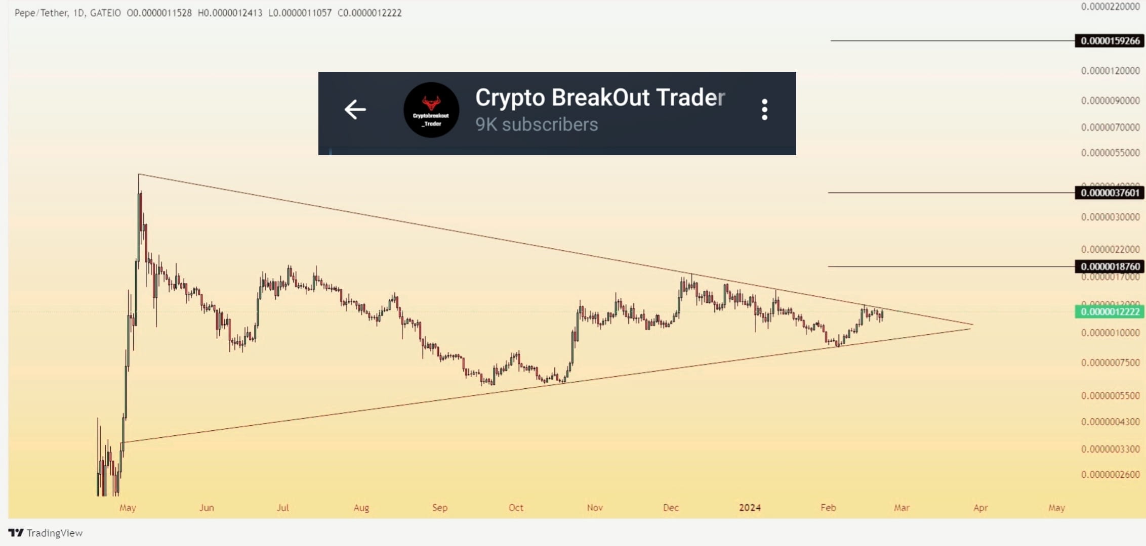$PEPE {Update} The chart looks really promising indeed. It | cryptobreakout_trader on Binance Square