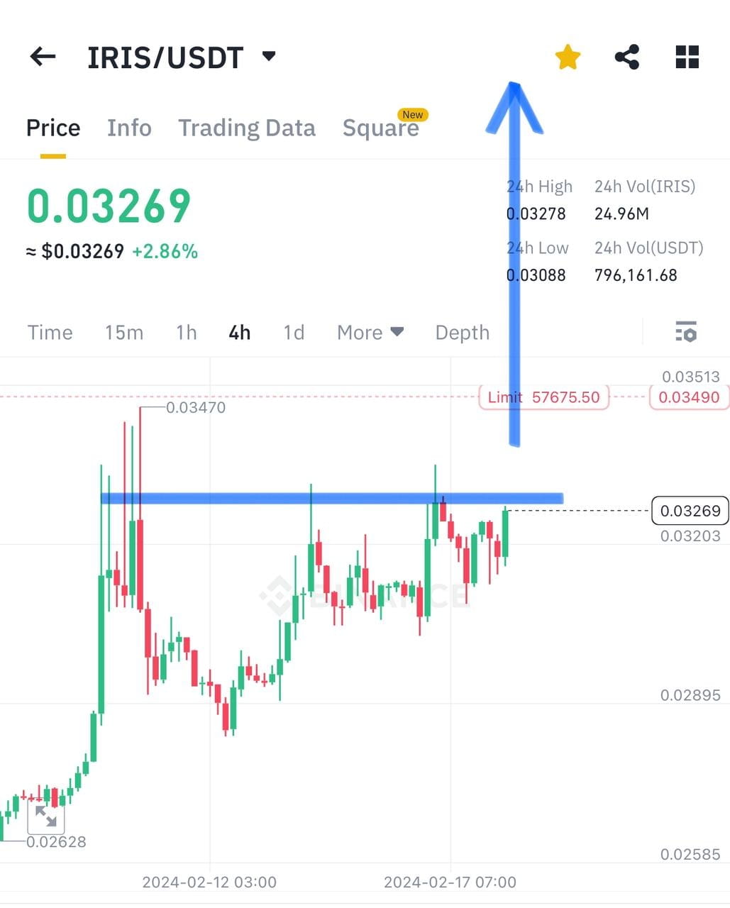 IRIS coin update A clear positive start and stability with | KinzoTech ...