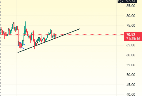 🚨SIGNAL SIGNAL SIGNAL🚨 🤑 FOLLOW ME FOR EXCLUSIVE SIGNALS | KR Crypto on ...