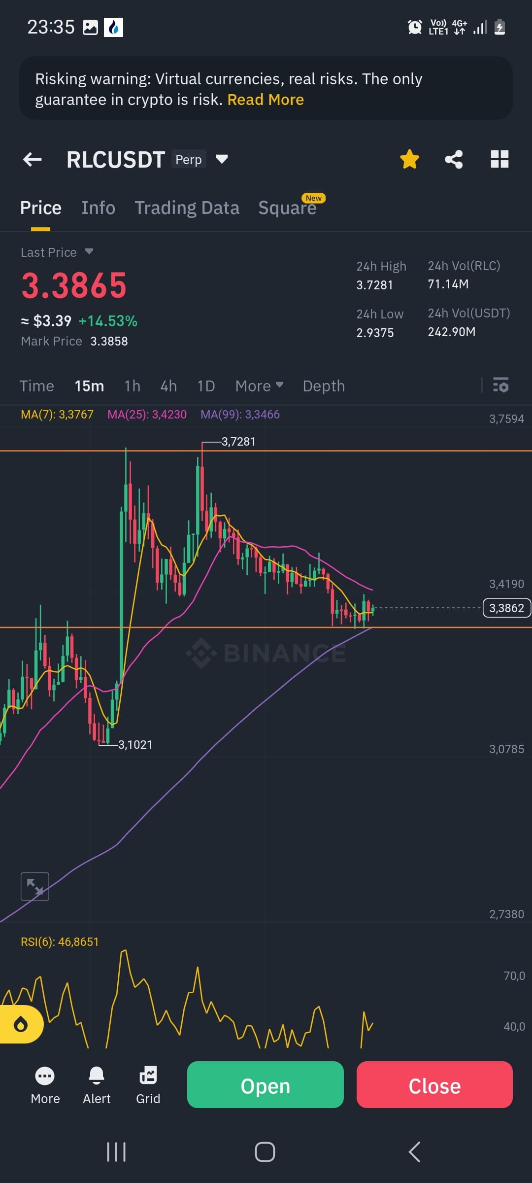 $RLC trendline,Ema,candlestick,patterns,triangle,Rsi,volume | trendline ...