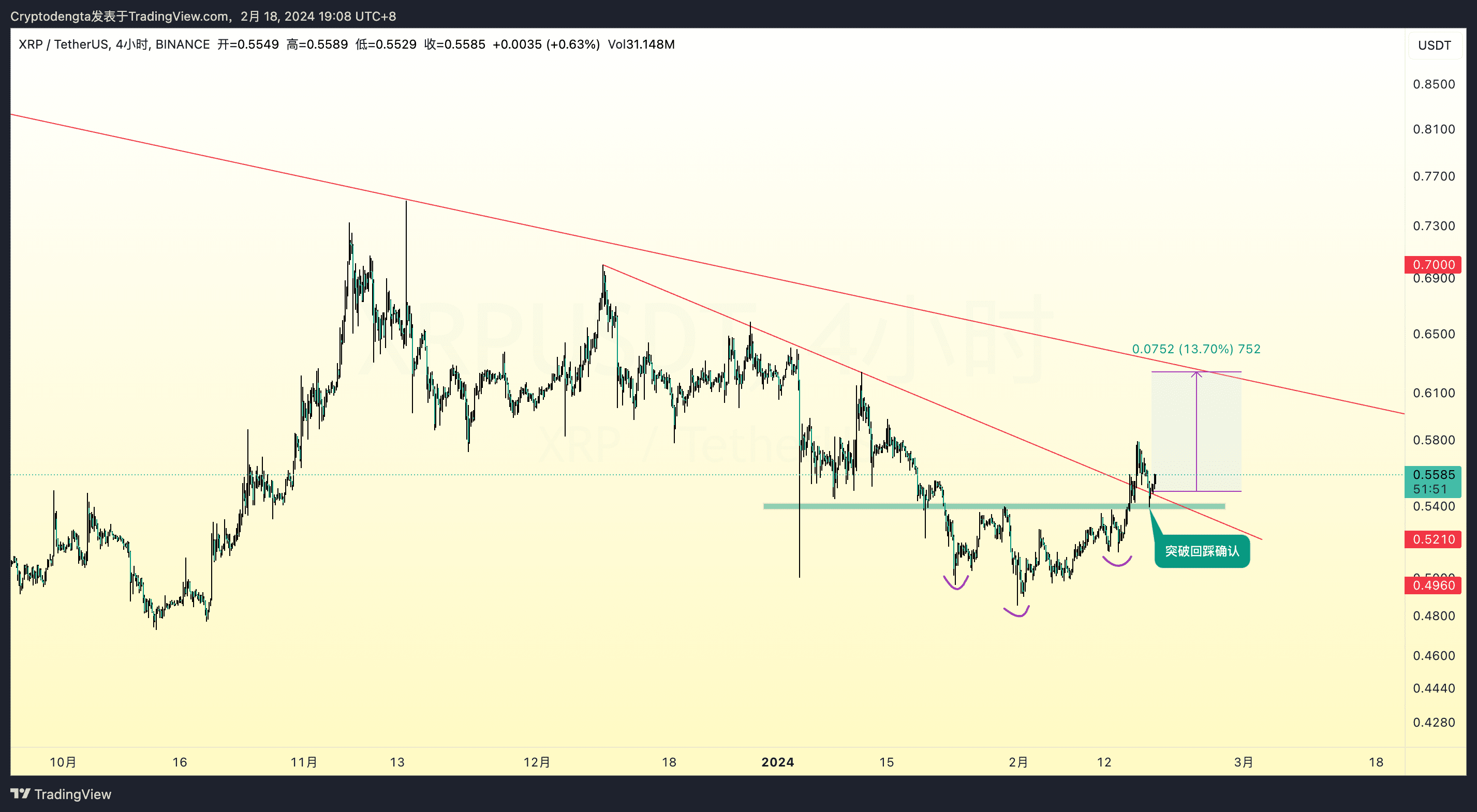 [Add an Xrp diagram] Don’t discriminate against old currenci | 灯塔说 on ...