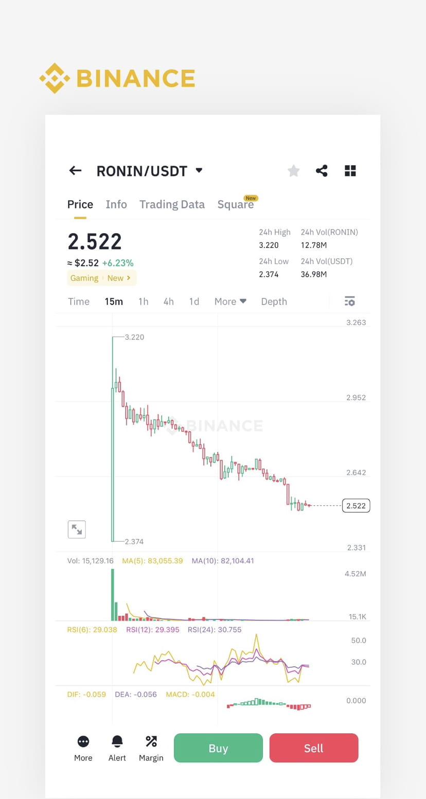$RONIN And there goes the new launched coin $RONIN . See t | 0xAirdrops ...