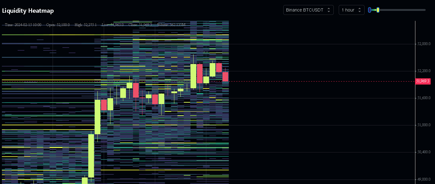 🚨🚨🚨 BTC Update : 👉 Orderbook and Liquidity Heatmap of B | 1N0X on ...
