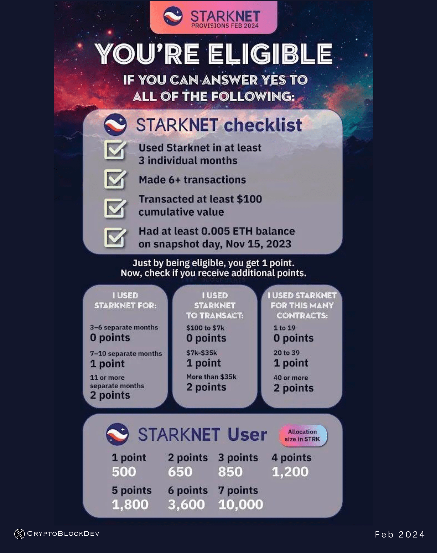 $STRK Starknet Airdrop Announced! Conditions are as shown in | Crypto ...