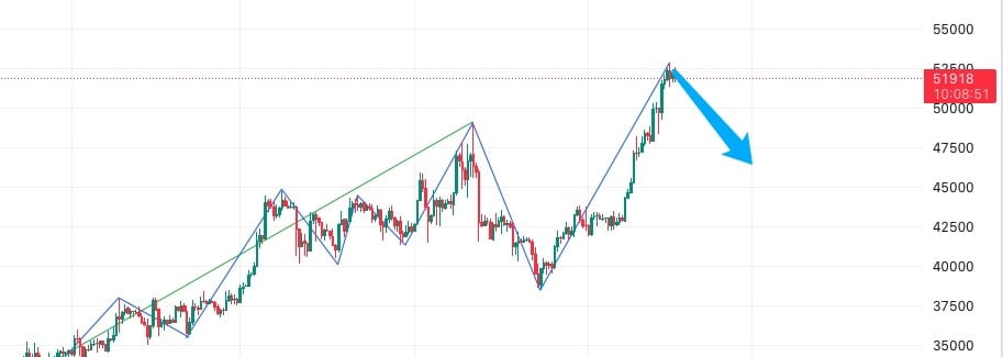 Anticipated, BTC initiates a blue line down. | 小小的躺赢 on Binance Square