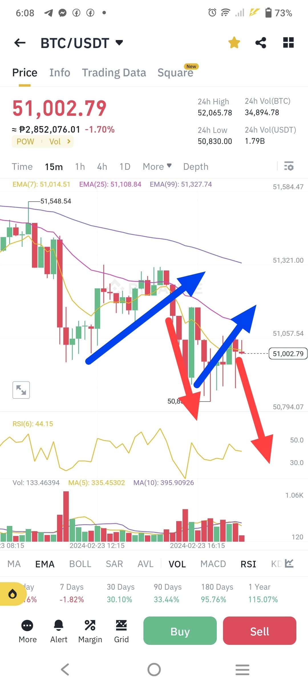 urgent BTC update manage risk 📉👌 | SCALPERKID on Binance Square