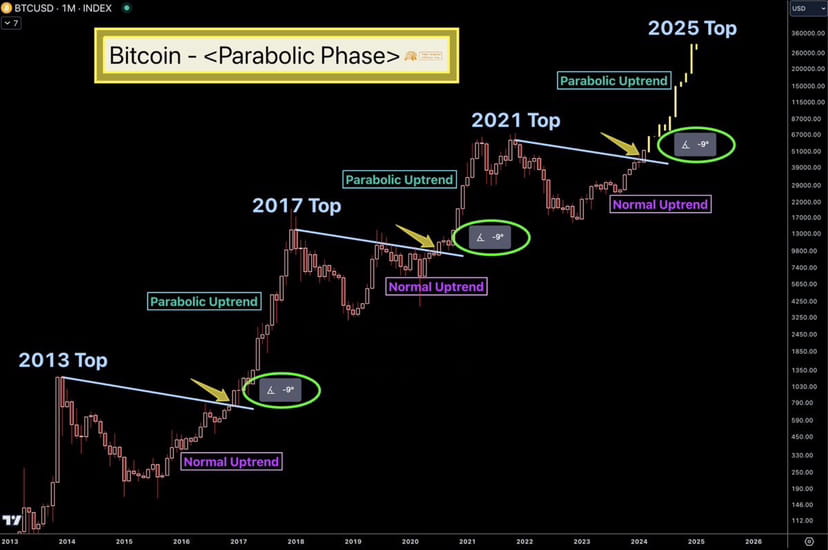 Hello everyone! I will show you my opinion on the growth of | BOFF_IS ...
