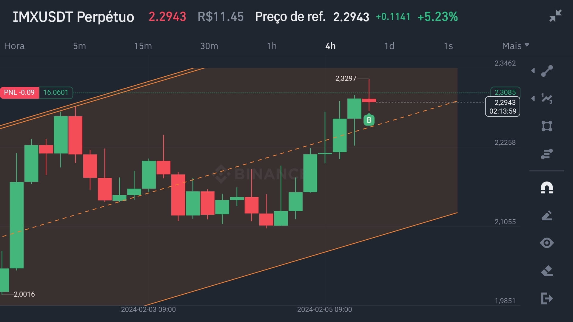 Imx formou canal de alta, indo tocar a parte superior, próxi ...