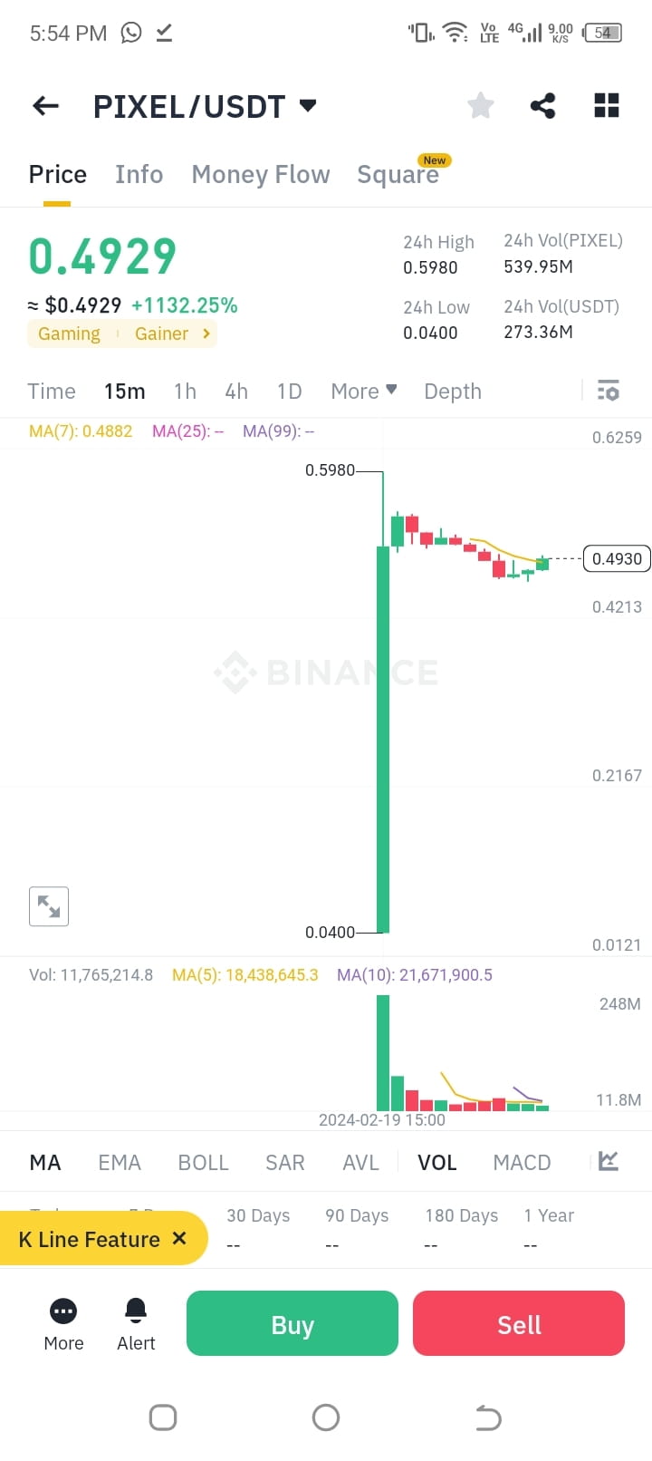 PIXEL has landed on Binance for trading! 🚀 PIXEL 24hrs low | Learn To ...