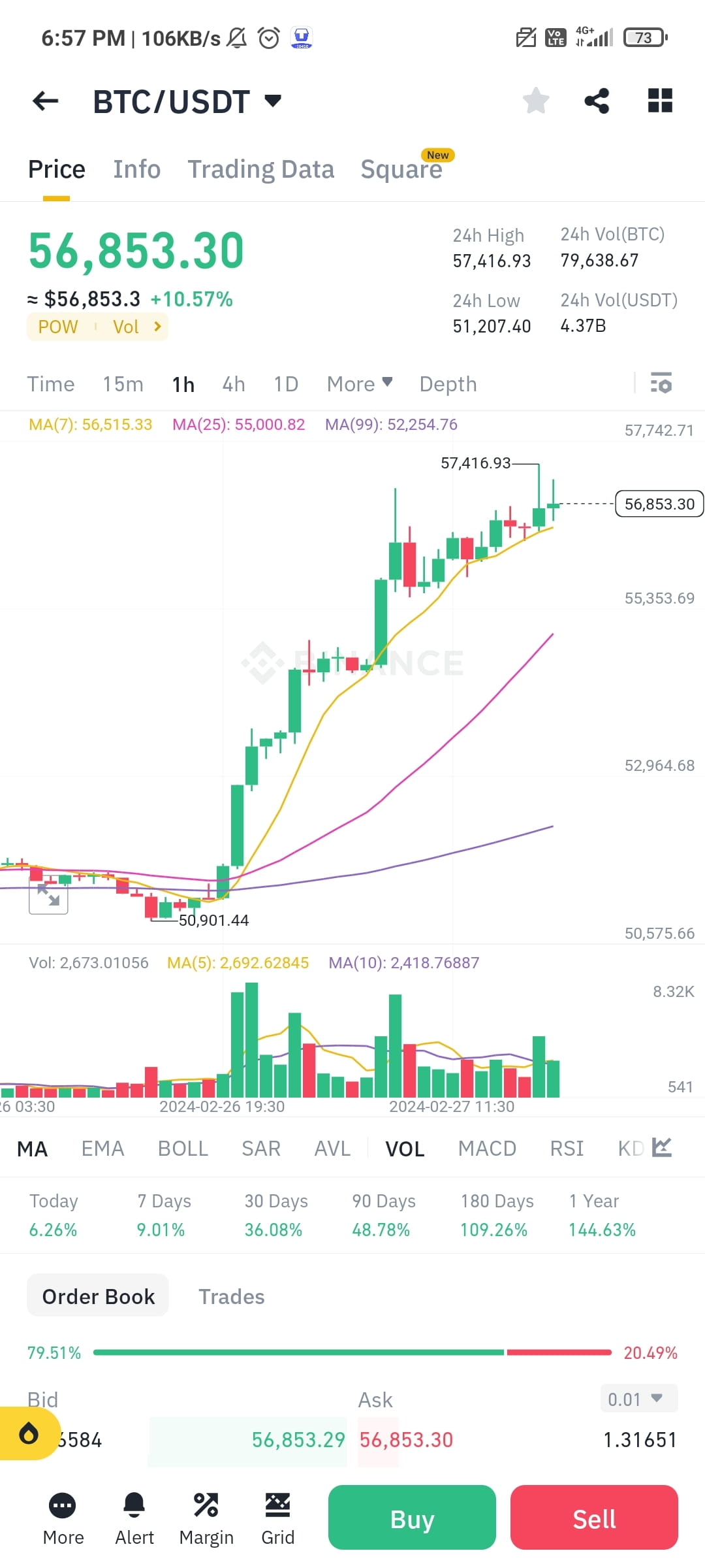 $btc Bearish Update 📉📉 now everyone short $BTC from curr | crypto ...