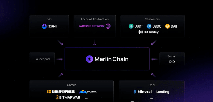 Merlin (Merlin) first stage Launchpad airdrop tutorial | 零下十三度 on ...