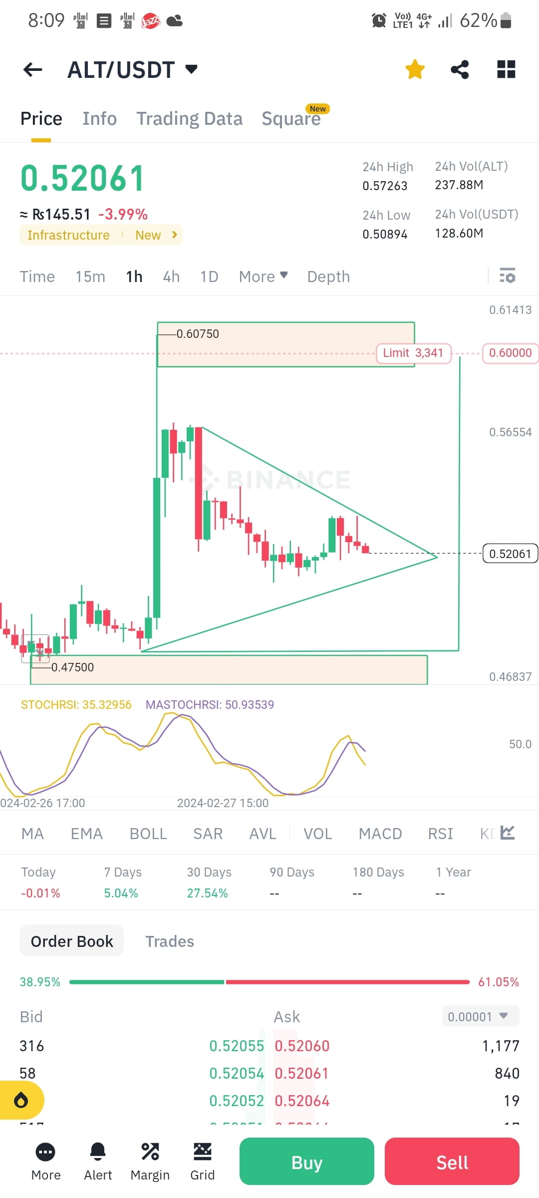 chỉ cần chờ xem máy bơm hoặc bãi chứa#ALTCON $ALT | Abee trên Binance ...