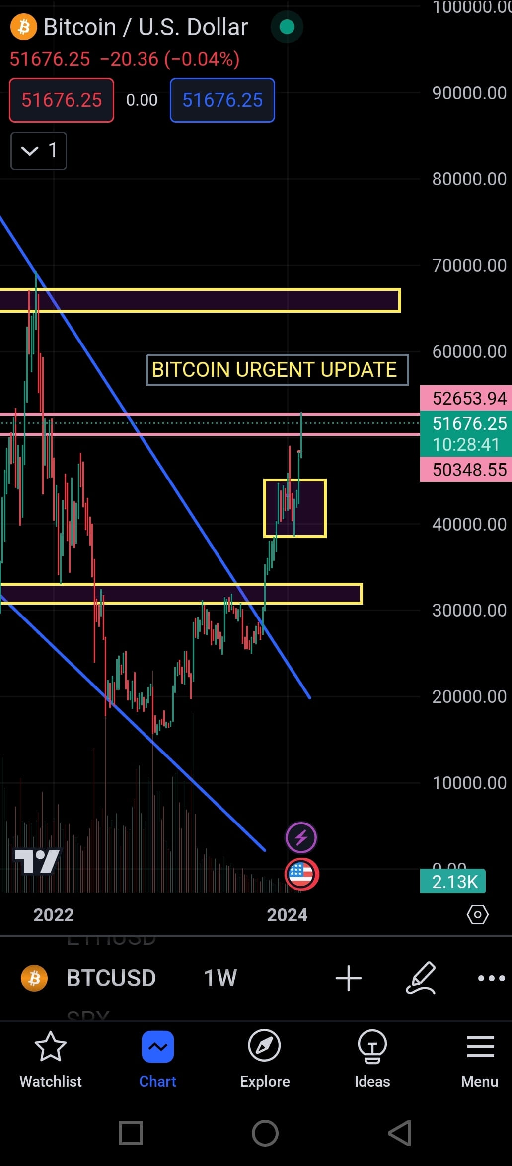 BITCOIN URGENT UPDATE :💥🤑 💥BTC Hashrate Surge | Crypto Universe official on Binance Square