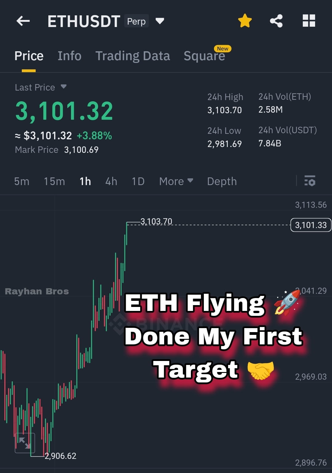 🔥🔥 𝗘𝗧𝗛 3100$ - 𝗘𝘁𝗵 𝘂𝗿𝗴𝗲𝗻𝘁 𝗨𝗽𝗱𝗮𝘁𝗲 🔥🔥 | RayhanBros on Binance Square