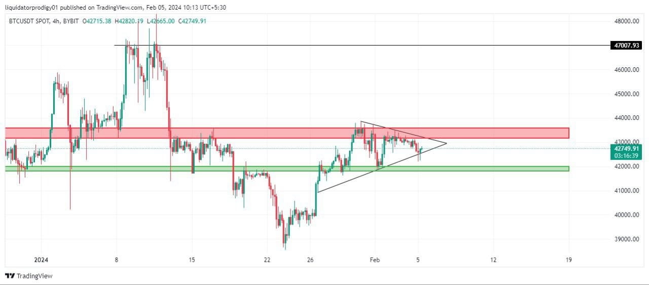 💰 $BTC 4H TF CHART 📊 ️ Symmetrical Triangle 📈🥳 ️ Brea | Trading ...