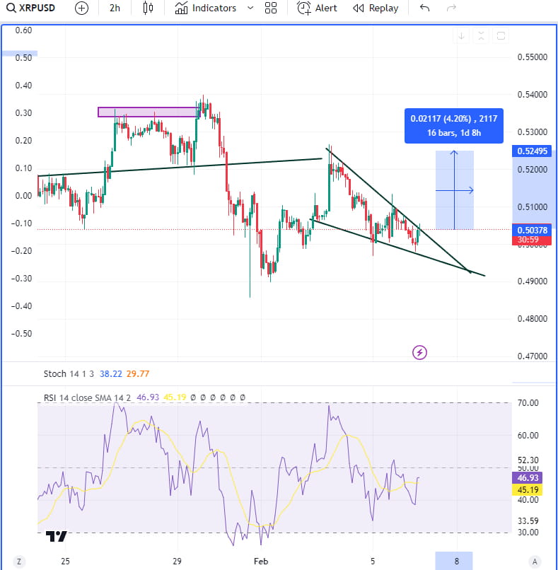 NEW SIGNAL COIN ANME- #XRP Signal type- LONG Entry price- . | ONRY ...