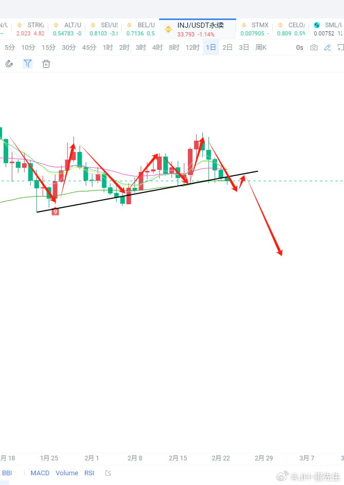 Inj daily line shows signs of falling below the level The ag | JH-蛋先生 ...