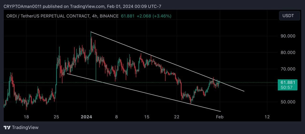 #sanor016CommUNITY @sanor016 #sanor016CommUNIT ORDI / USD | Hashimi12 ...