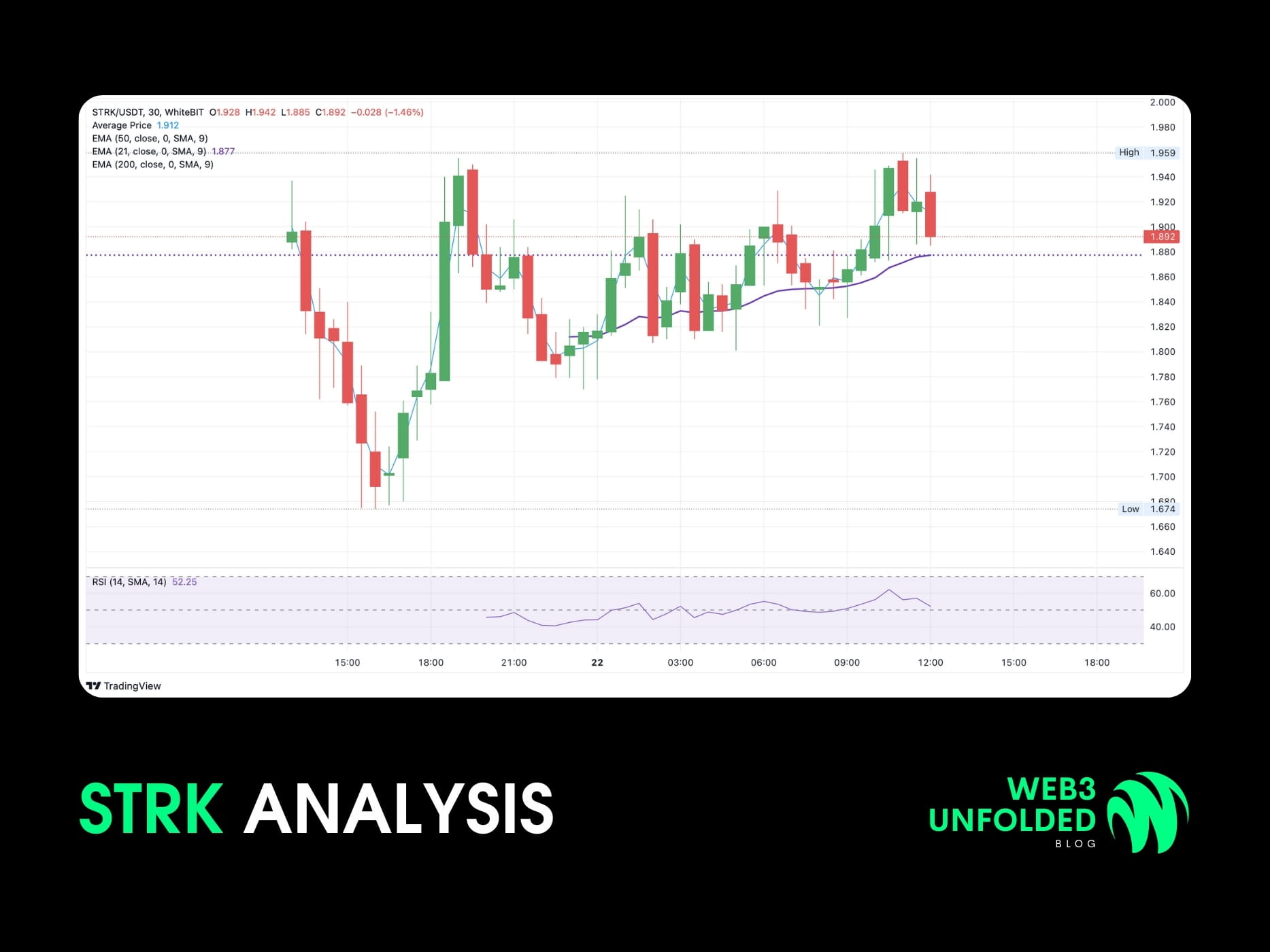 STRK drops 50% since airdrop: Sell-offs and Sybil attack to | WEB3 ...