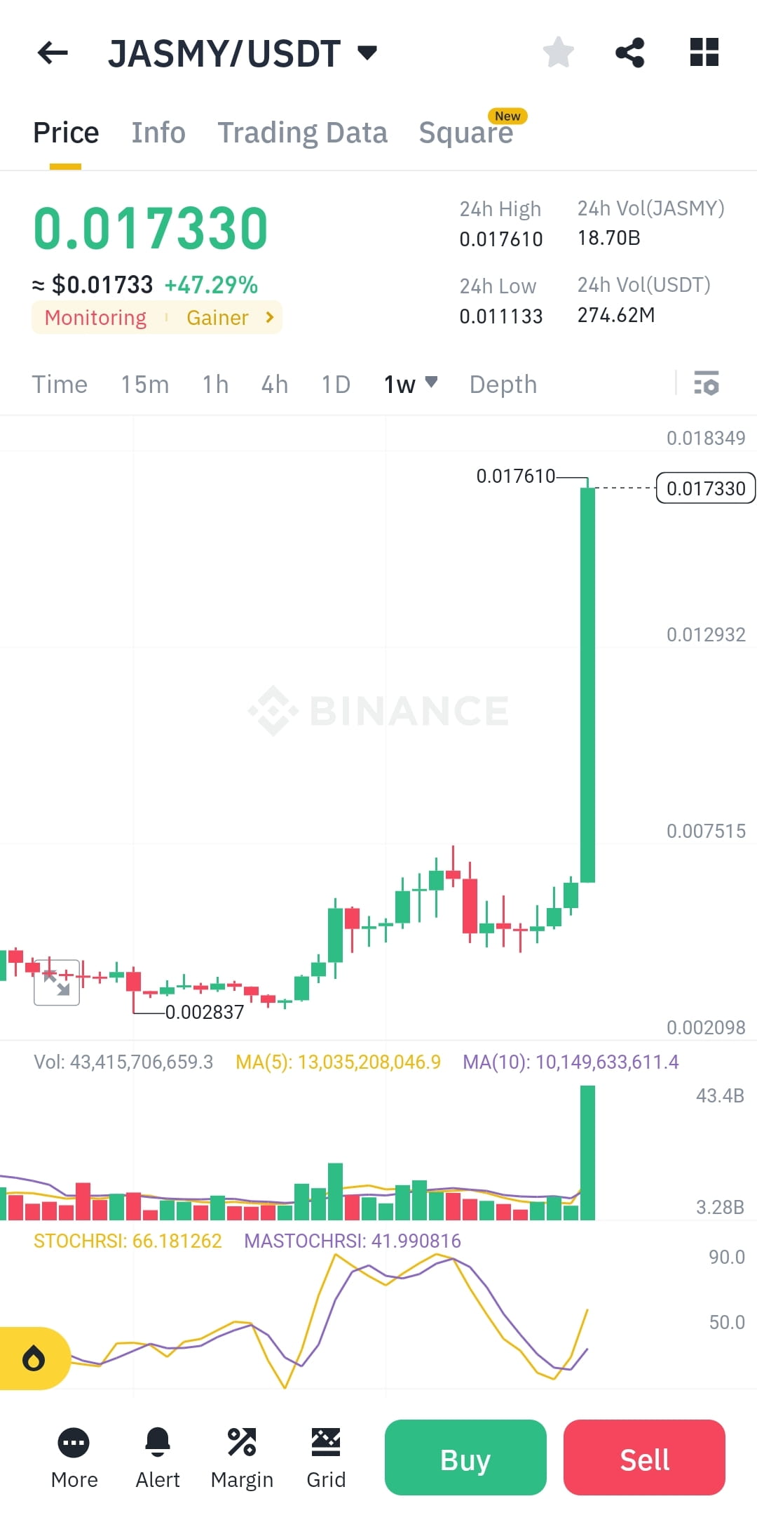 FOR THOSE WHO ARE SHORTING JASMY THEY HAVE A GOOD IDEA. T | Kasonso ...