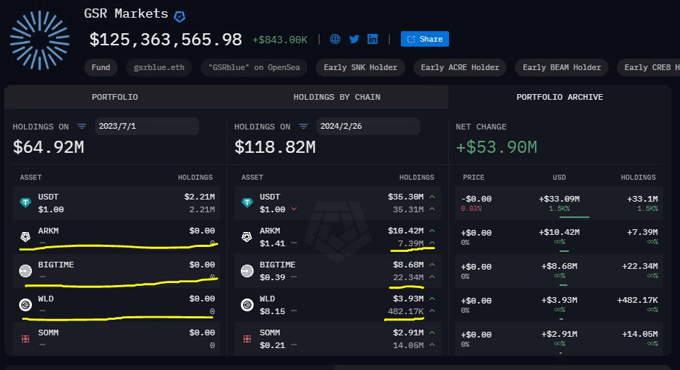 GSR market is an MM in the top 5 in the world, headquartered | Jennifer ...