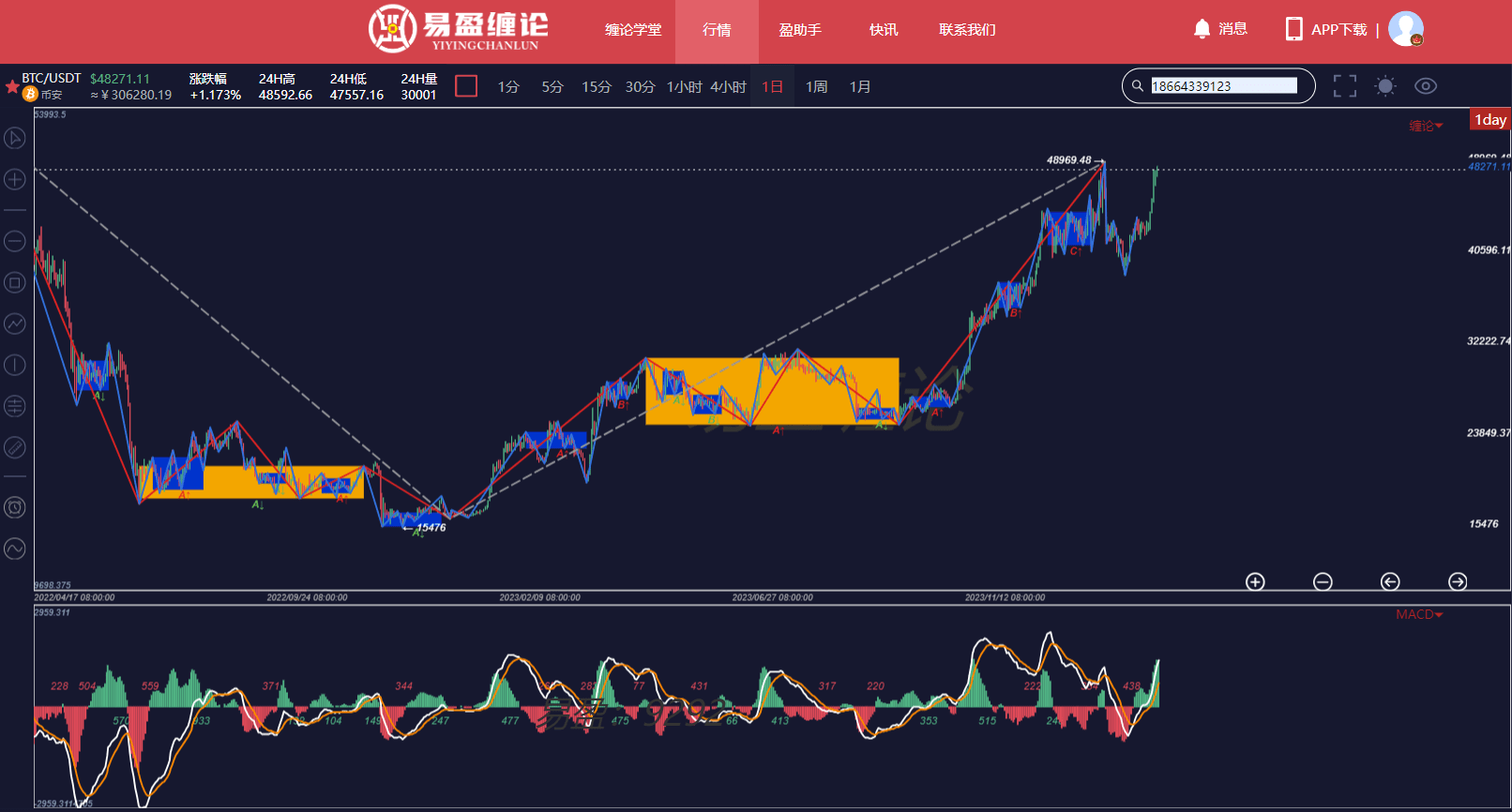 BTC entanglement structure trend chart: Daily line: The upw | 高山说缠论 on ...