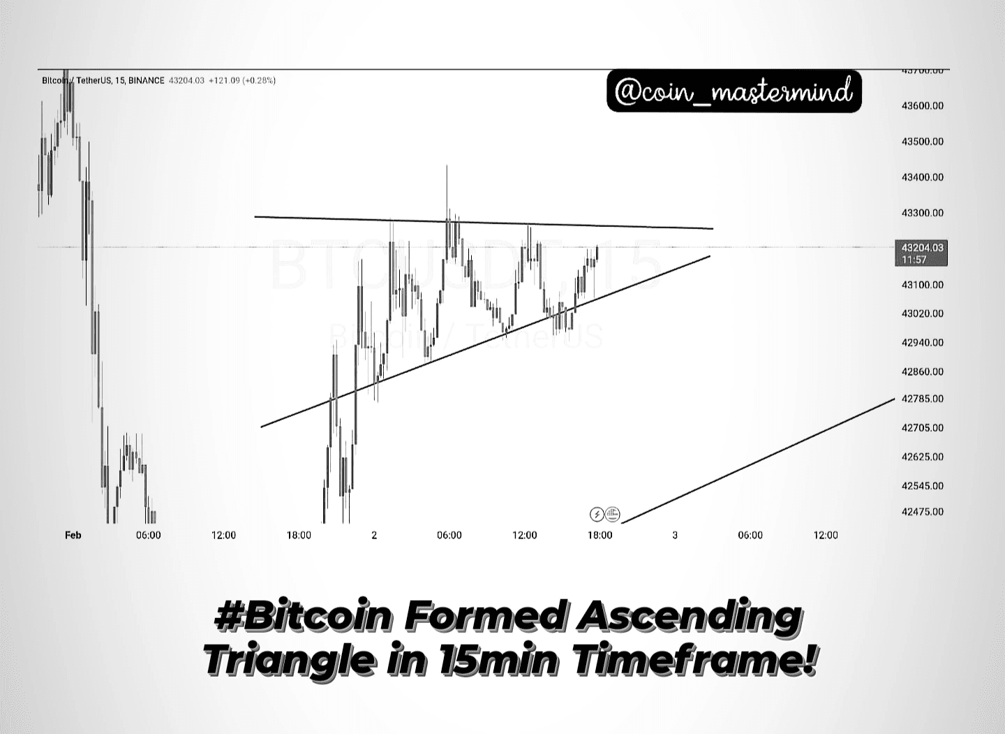 $BTC insight: Ascending Triangle detected on the 15-minute | Coin ...