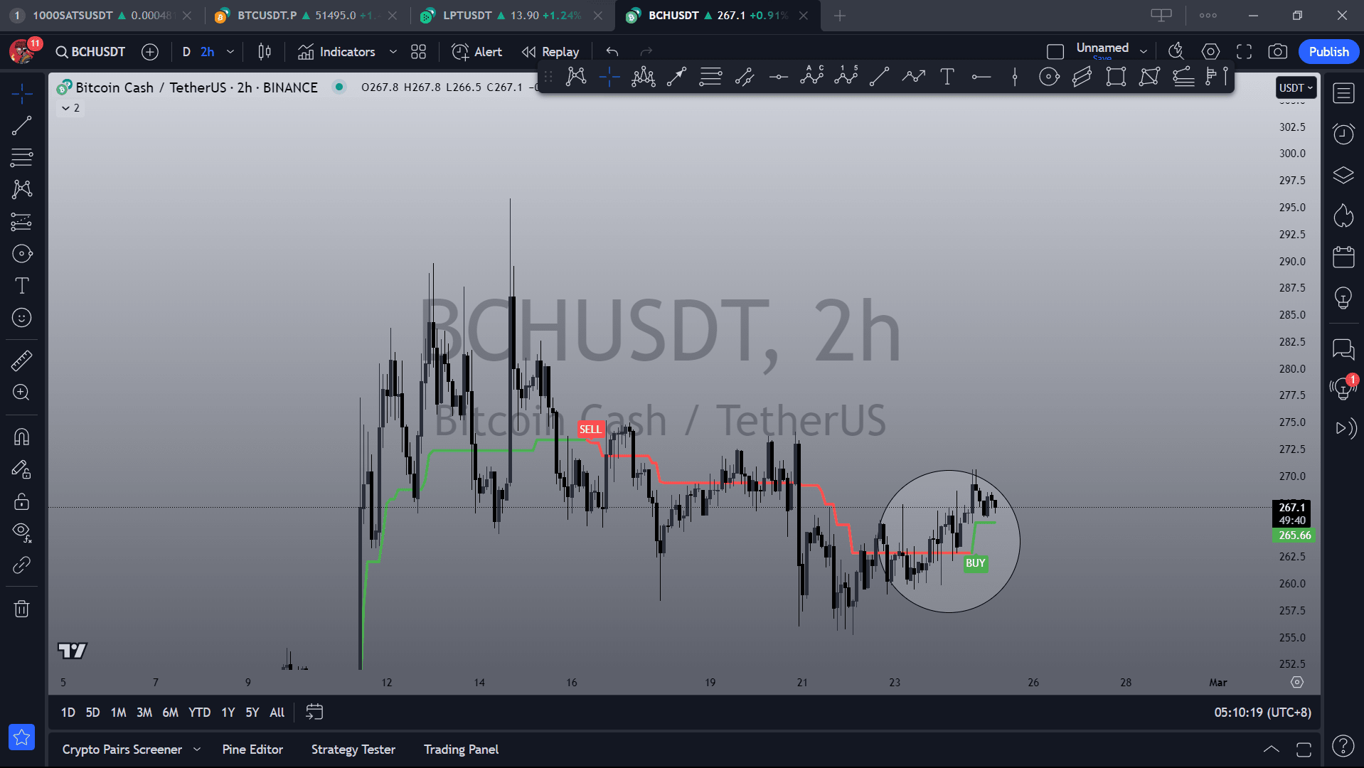 The BCH issued together with lpt has a market value of only | Hiddenwhales社区 on Binance Square
