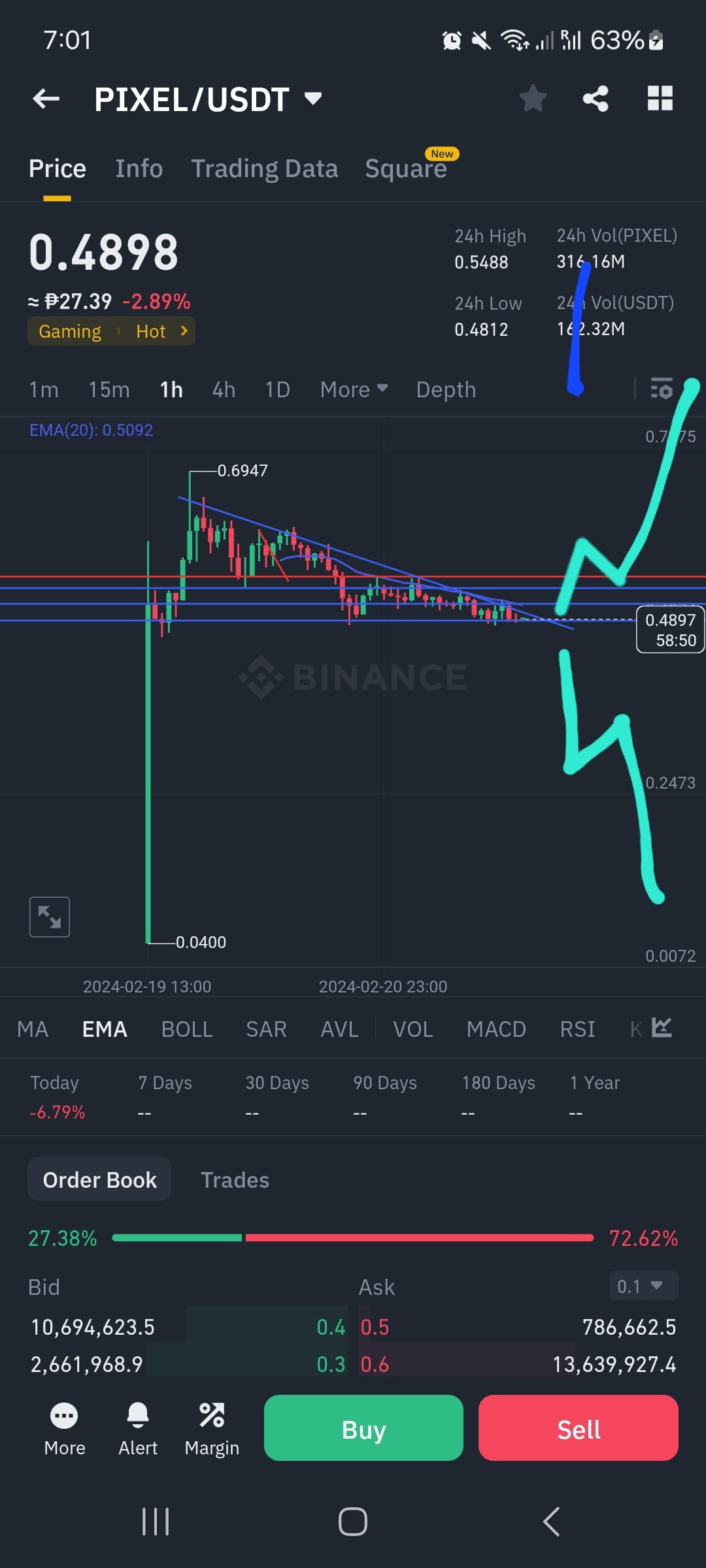 $PIXEL Im still waiting... what happen next | JustDoit na Binance Square