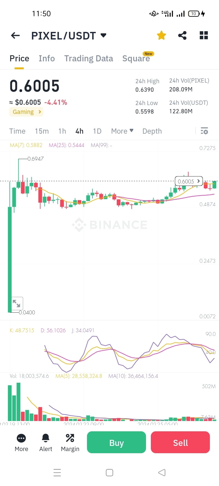 $PIXEL wooooowwww now pixel is again uppp this coin is | Ghouri001 on ...