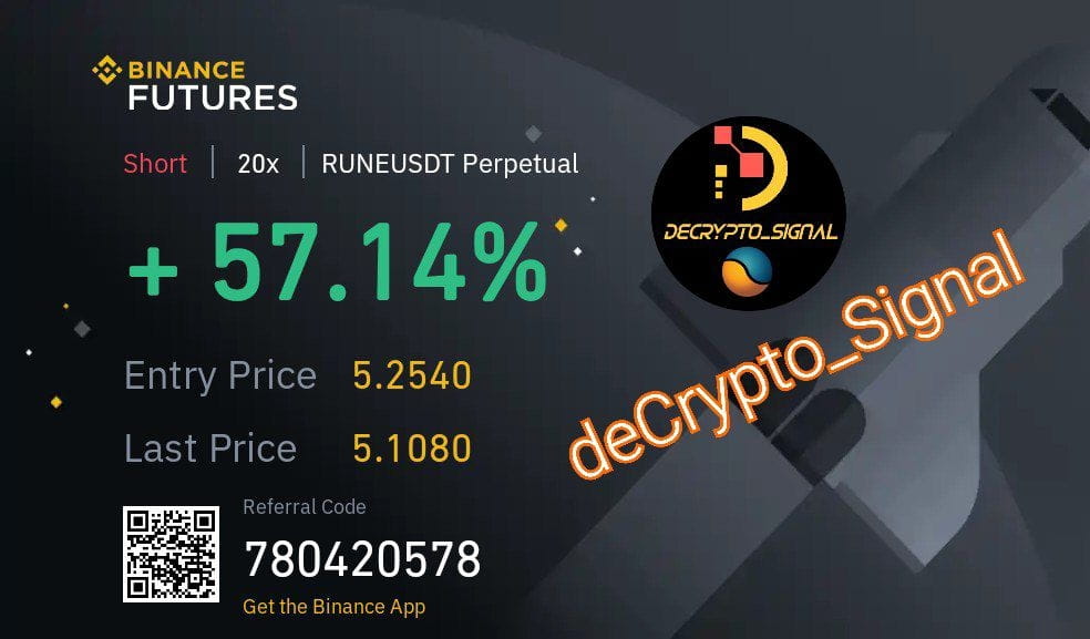 Result 🎯🎯🎯 ⚡️⚡️ RUNE/USDT SHORT⚡️⚡️ 💫Leverage 10X - 20 | Altcoin Crypto Signal on Binance Square