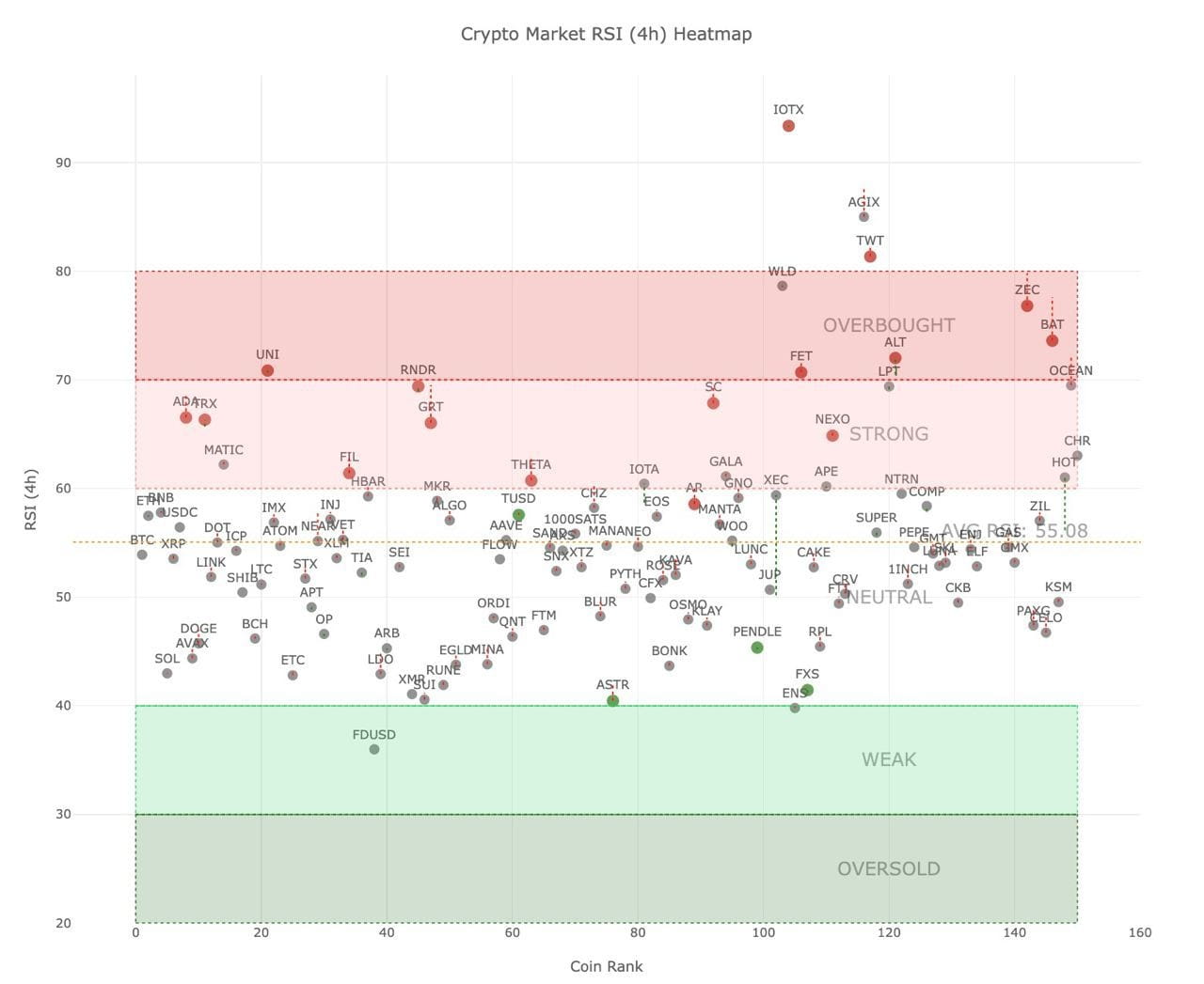 Crypto Market RSI (4H) Heatmap | MoBiHut on Binance Square
