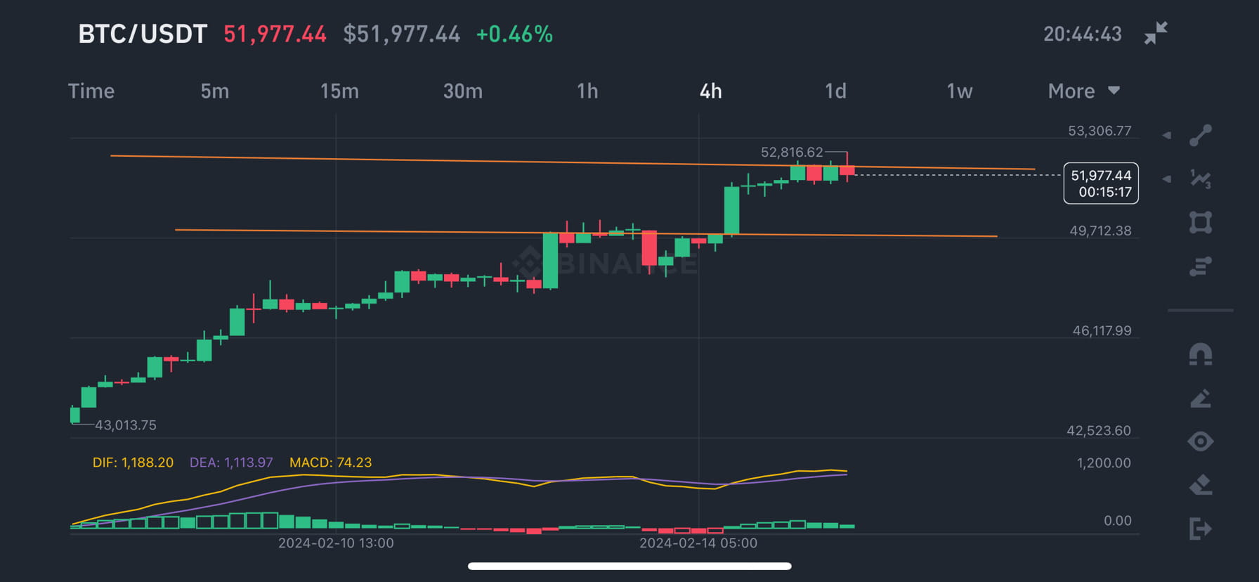 🚨Urgent #BTC Analysis 🚨 Just came news today regarding U | ZeusInCrypto on Binance Square