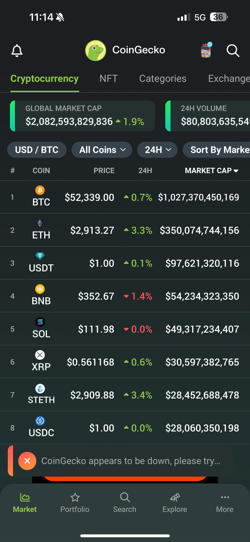 $BTC My opinion is for next 12 hours after 12 hr maket mak | MR Kk on ...