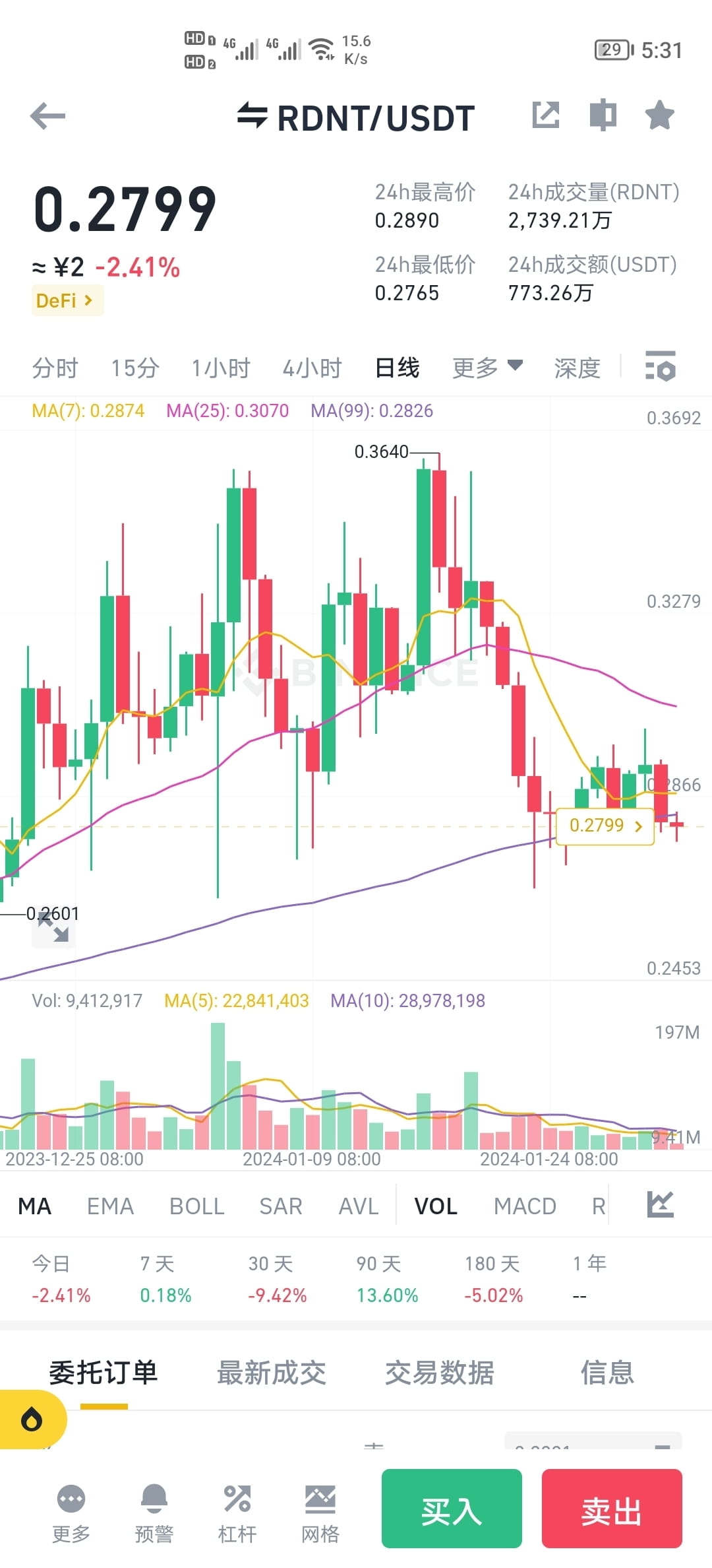 rdnt is a cross-chain lending protocol based on LayerZero. I | 交易员阿晨 on ...