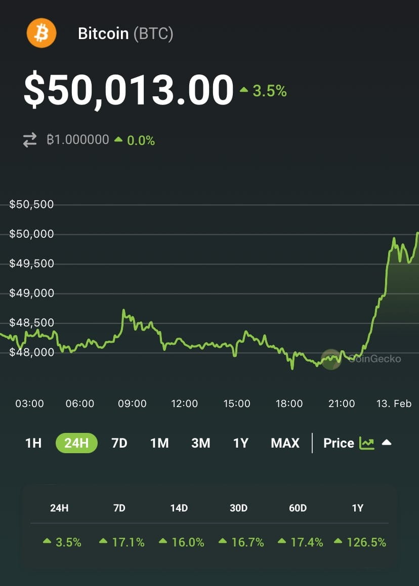 BULL RUN GAINS WILL SURPRISE MANY$BTC #sanor016CommUNITY # | Shaheen Mk ...