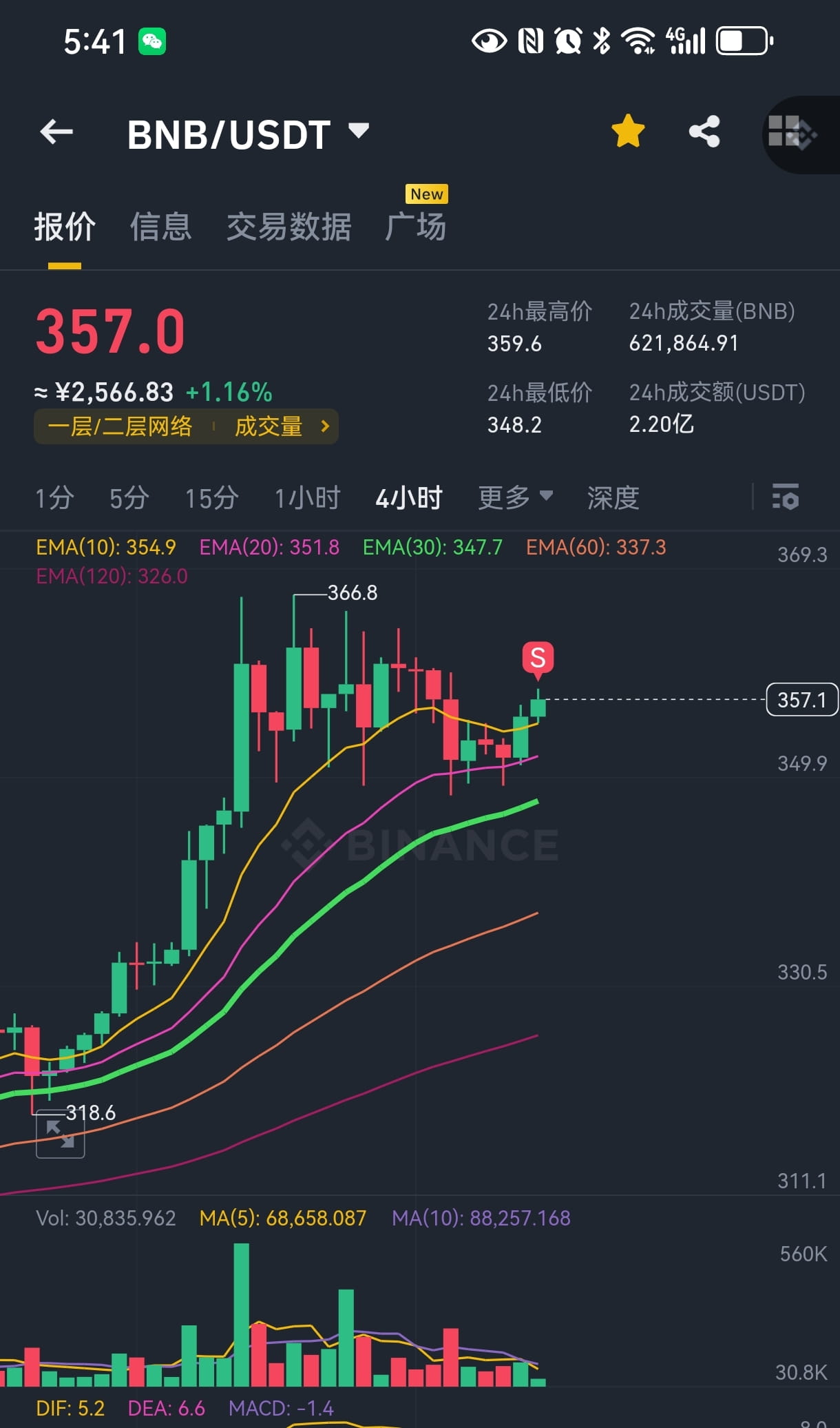 Check-in no dia 42 Meta - 40 BNB para atingir custo 0 Os 52 | 夜饭YF no ...