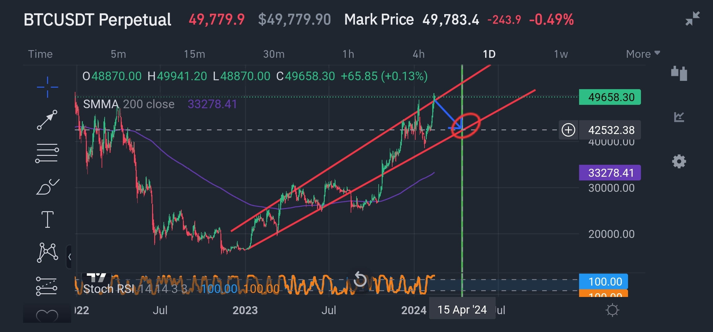 Guess your Next #BTC move.📈 1. 52k 2. 42k comment below # | PratheepK ...